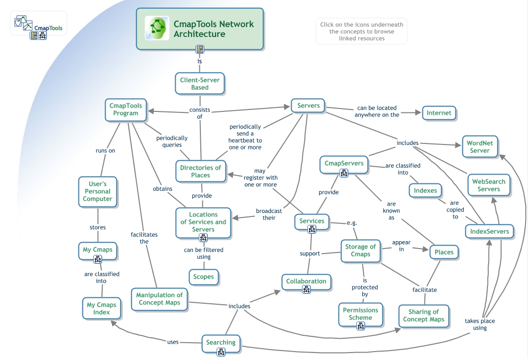 CmapTools - Network Architecture - What is the network architecture of CmapTools